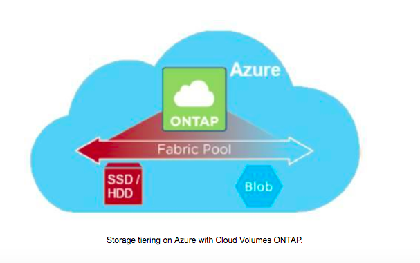 Azure Tiers: Leveraging Storage Tiering with Cloud Volumes ONTAP Azure Tiers: Leveraging Storage Tiering with Cloud Volumes ONTAP